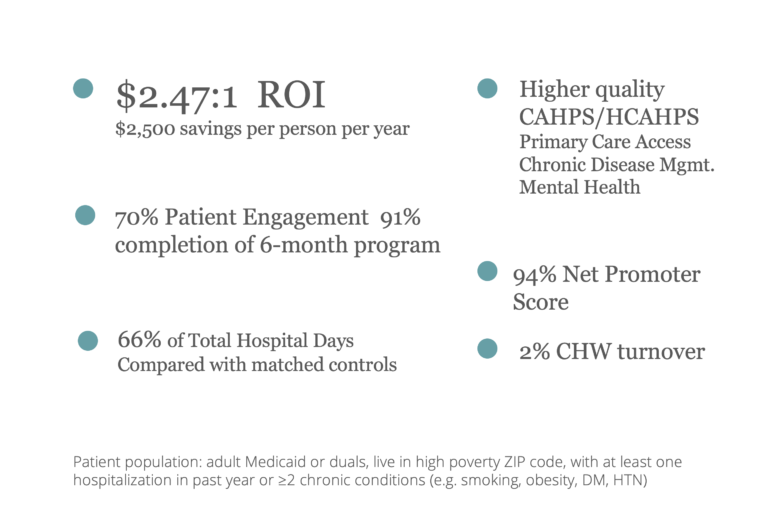 About IMPaCT – IMPaCT Care