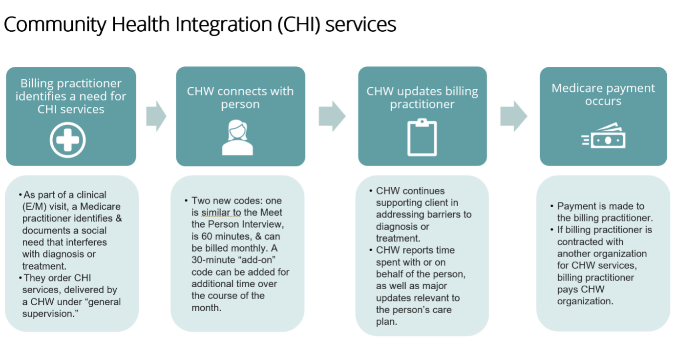 IMPaCT Care – Community Health Workers